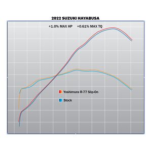 Yoshimura Exhausts | Full System & Slip-On Exhausts - Cycle Gear