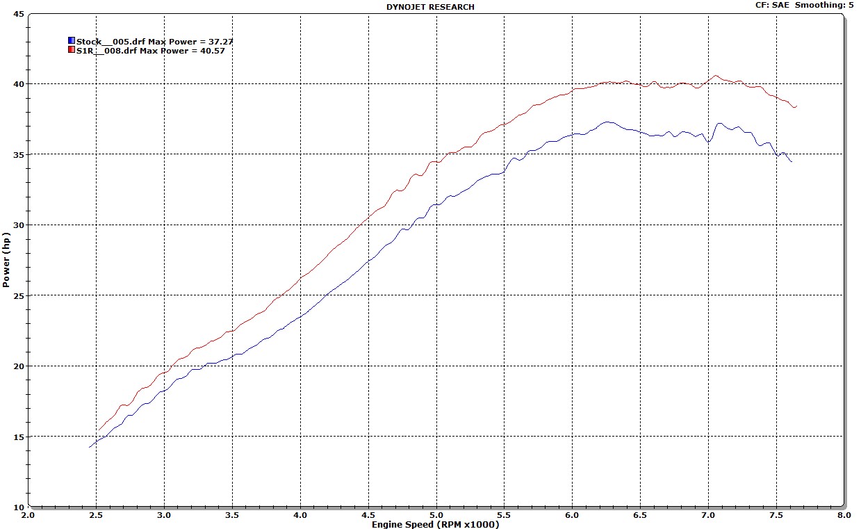 Two Brothers S1R Black Series Slip-On Exhaust Kawasaki KLR650 2014-2018 ...